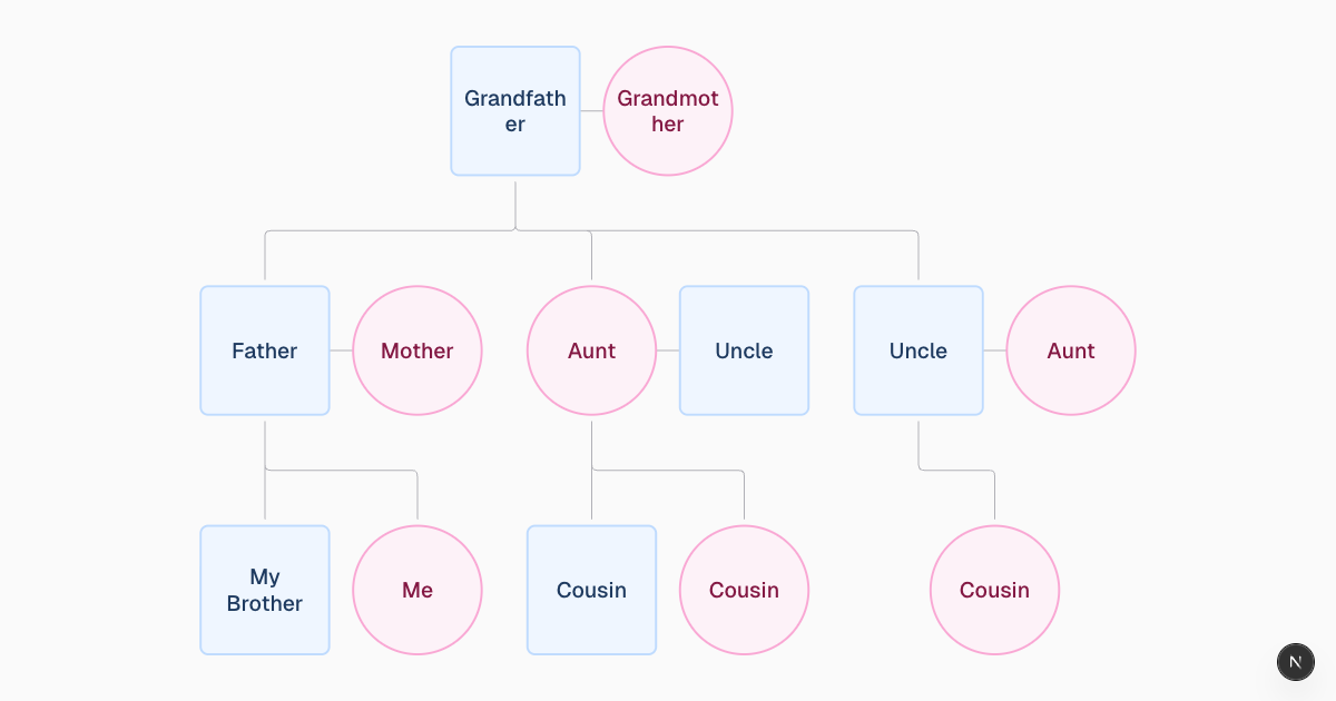 Family Tree Maker — Free Online AI Family Tree Generator | MyMap