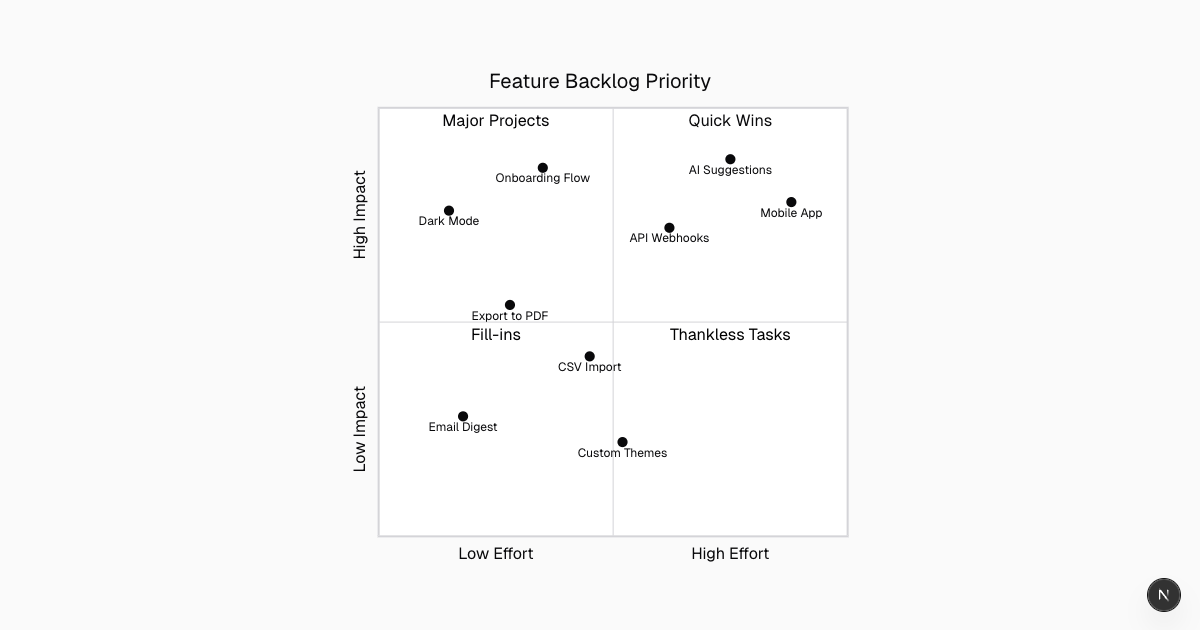 Risk Matrix Maker — Free AI Risk Assessment Tool | MyMap