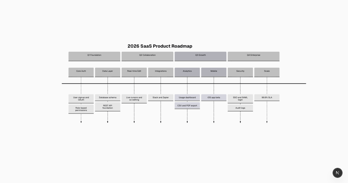 Roadmap Maker — Free AI Product Roadmap Generator | MyMap