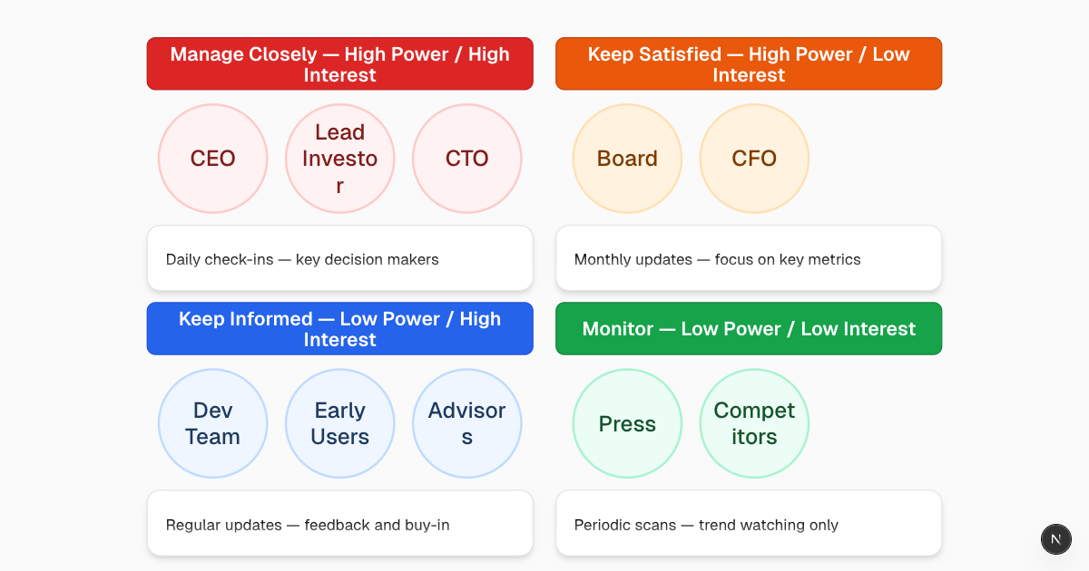 Stakeholder Map Maker — Free AI Stakeholder Analysis Tool | MyMap
